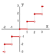 MATEMATICAS: FUNCION PARTE ENTERA